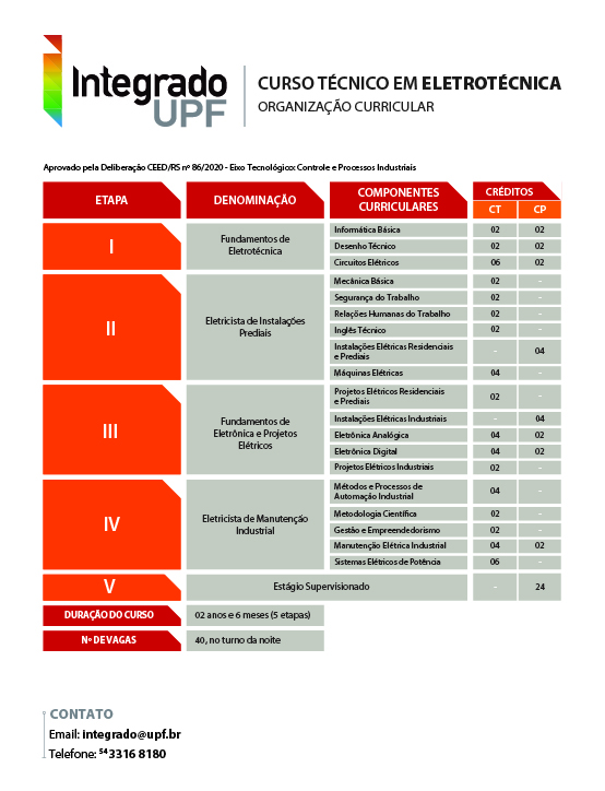 Curso Técnico Em Eletrotécnica Upf Integrado Universidade De Passo
